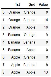 Python How To Sum A Sequence In Pandas Stack Overflow
