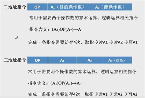 四、指令系统（一）指令格式与寻址方式单地址指令 Csdn博客