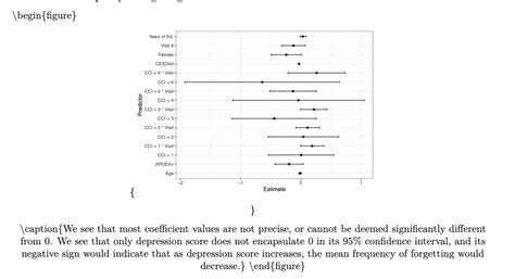R Plots Showing Begin Figure And Caption XXX When Knitting To