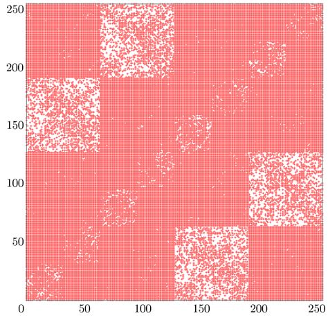 Prng伪随机数生成器java伪随机数生成器(prng)中的弱点 Csdn博客 Prng伪随机数生成器java伪随机数生成器(prng)中的弱点 Csdn博客