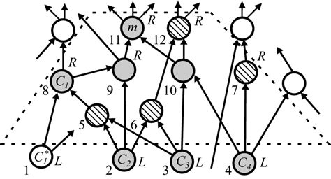Example Of The Window Created Using The Cut Based Algorithm Gs1 The Download Scientific