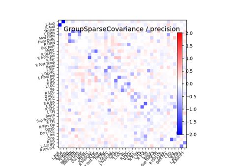 Nilearn Statistical Analysis For Neuroimaging In Python — Machine Learning For Neuroimaging