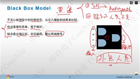 验证概念学习记录（二）spec讲解和验证策略应用方案设计及验证spec Csdn博客