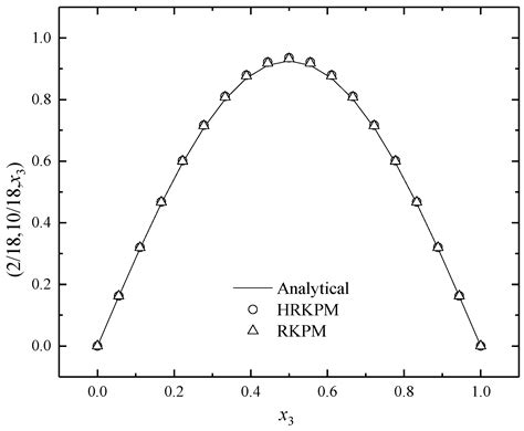 A Hybrid Reproducing Kernel Particle Method For Three Dimensional