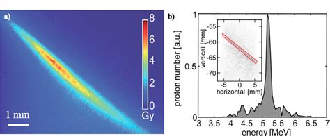 Figure 34 From Laser Driven Ion Acceleration From Carbon Nano Targets