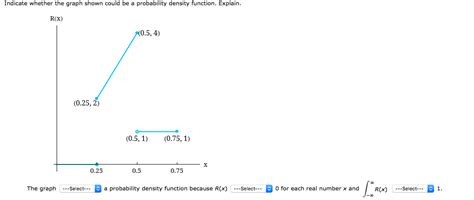 Answered Ndicate Whether The Graph Shown Could Bartleby