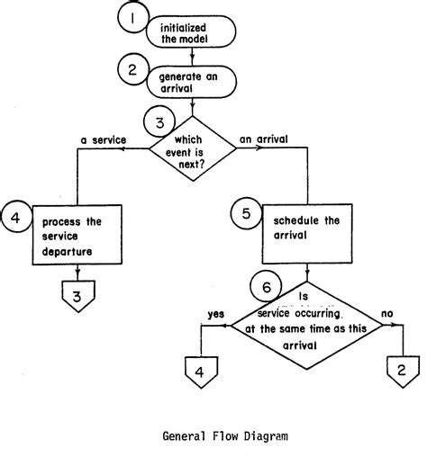 Figure 11 From A Systems Analysis Of A Real Time Multiprocessor