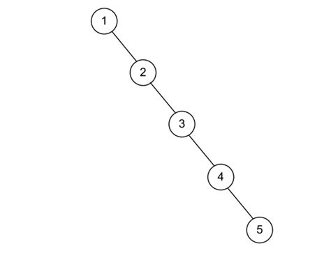 avl tree left and right rotations includehelp
