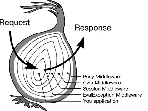 前端 How Do I Debug Webpack Running Problems 范文杰的博客 Segmentfault 思否