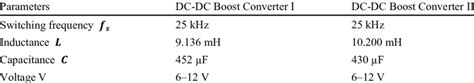 parameter of boost converters download scientific diagram