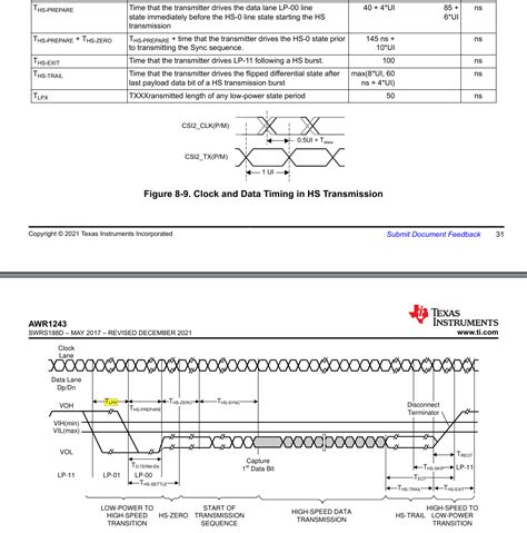 radar data through mipi csi 2 interface without i2c device tree