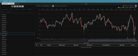 Freqtrade Bot Not Taking Trade Or Exiting In Clear Enterlong Exitlong Indicators · Issue 7648
