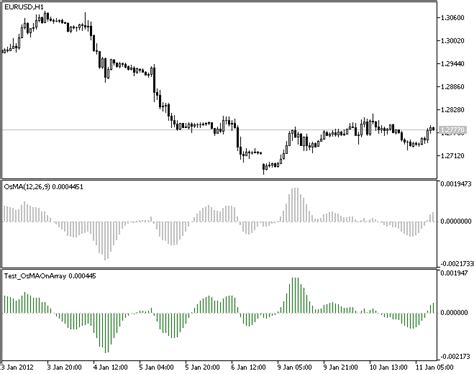 Free Download Of The Incosmaonarray Library By Integer For Metatrader 5 In The Mql5 Code