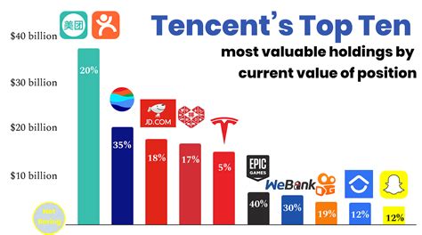 Tencent The Ultimate Outsider