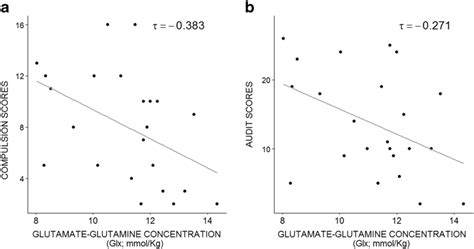 Non Parametric Correlations Between Metabolites Concentrations And Download Scientific Diagram