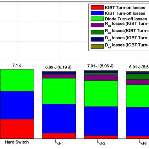 Igbt Switching Waveforms For Different Collector Currents For One Set