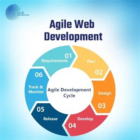 Agile Web Development At ₹ 50000month In Noida Id 2855304426288
