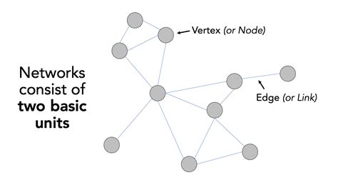 10 Transport Network Analysis Geog0030 Geocomputation