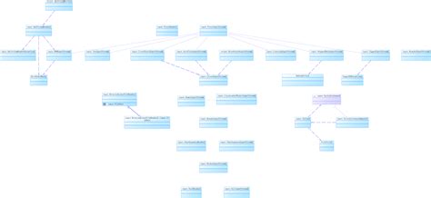 Apache Commons Io 22（四）input部分brokeninputstream依赖 Csdn博客