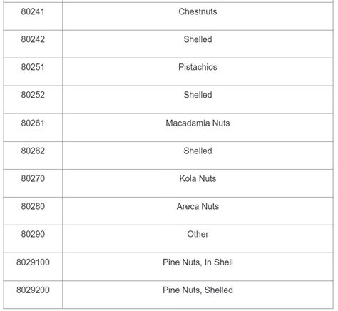 Groundnut Hsn Code And Gst Rate At Michael Titus Blog Groundnut Hsn Code And Gst Rate At Michael Titus Blog