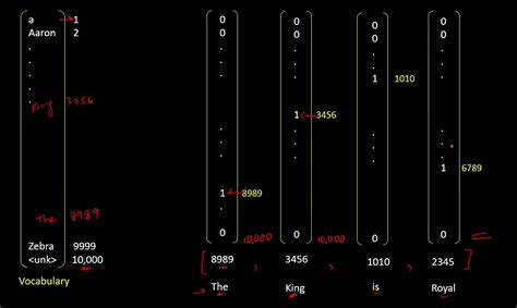 Object Detection By Template Matcing By Muhammed Dinc Medium