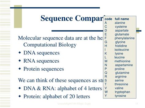 PPT Dynamic Programming And Biological Sequence Comparison PowerPoint Presentation ID