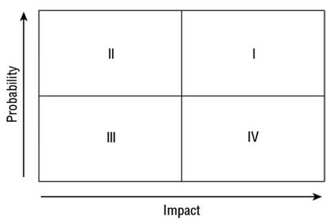 Cloud Computing Practice Test Chapter 6 Flashcards Quizlet