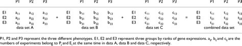 Combination Of Contingency Tables For Three Data Sets T Ij A Ij B