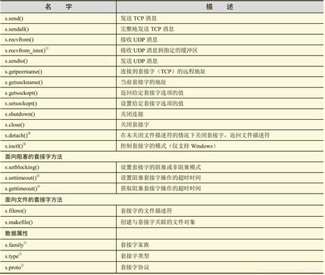 Python：套接字socketnd Csdn博客