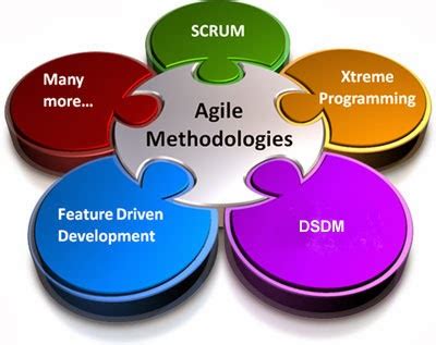 Methods Agile Development Metode Pengembangan Agile Apradiz Blog