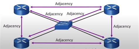 How Single Area And Multi Area Ospf Works Kevin Tarus