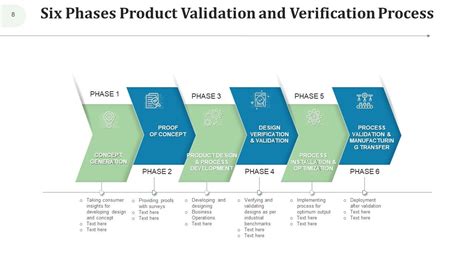 Validation Testing Design Process Ppt Powerpoint Presentation Complete