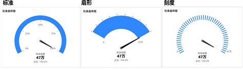 可视化图表概述 Quick Bi 阿里云