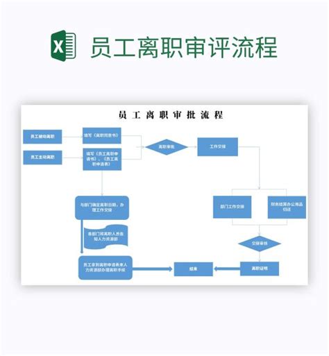 入职离职excel模板 职能管理excel模板 Excel模板 可牛办公 入职离职excel模板 职能管理excel模板 Excel模板 可牛办公