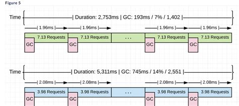Golang性能优化和gc 余滴滴