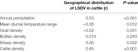 Spearman Correlation Coefficients R Between Each Environmental Download Scientific Diagram