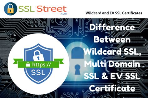 What Is Wildcard And EV SSL Certificates ComodoPositiveSSLs Blog
