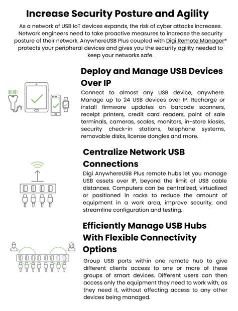 Digi Anywhereusb Network Attached Usb Over Ip Hubs Express Systems And Peripherals