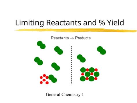 Limiting Reactants Limiting Reactants Ppt Ppt