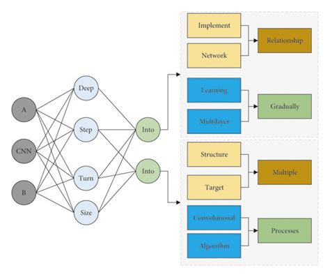 convolutional neural network operation process download scientific