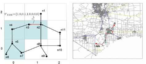 ebe based shortest path computation download scientific diagram