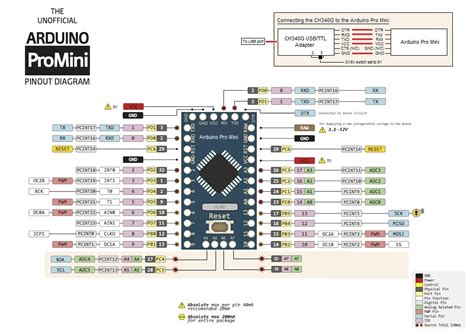 Arduino Mini Pro 5v 16mhz