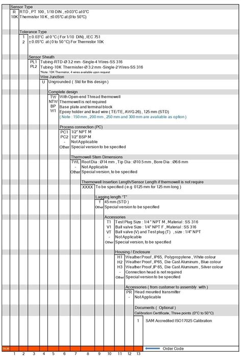 Green Mark High Accuracy Temperature Sensor Maltec T Tx 25 Dpstar
