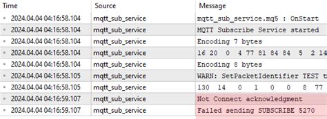 Developing An Mqtt Client For Metatrader 5 A Tdd Approach — Final Mql5 Articles