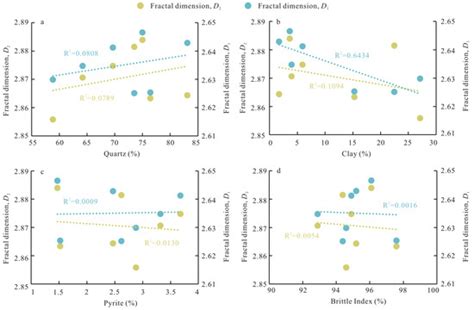 Fractal Fract Special Issue Pore Structure And Fractal