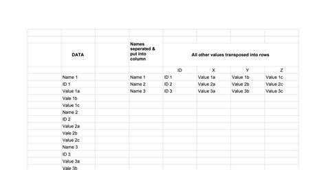 Breaking A Column Of Data Into Columns And Rows Sheets