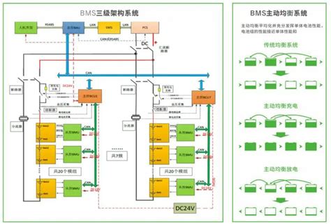 什么是bms电池管理系统？