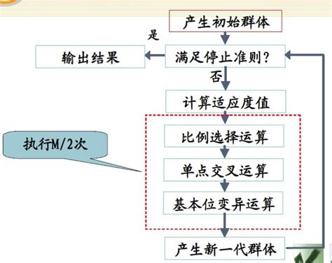 【算法】遗传算法及其 Java 实现java遗传算法 Csdn博客
