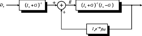 Equivalent System For The Closed Loop System Download Scientific Diagram