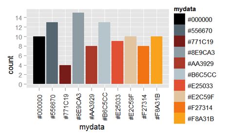 在ggplot中使用预定义的调色板 Dovov编程网